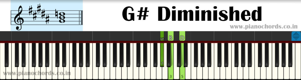 How To Play Piano Chords In Less Than 30 Minutes